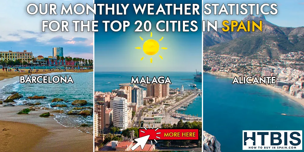 Spanish Weather City Postcards